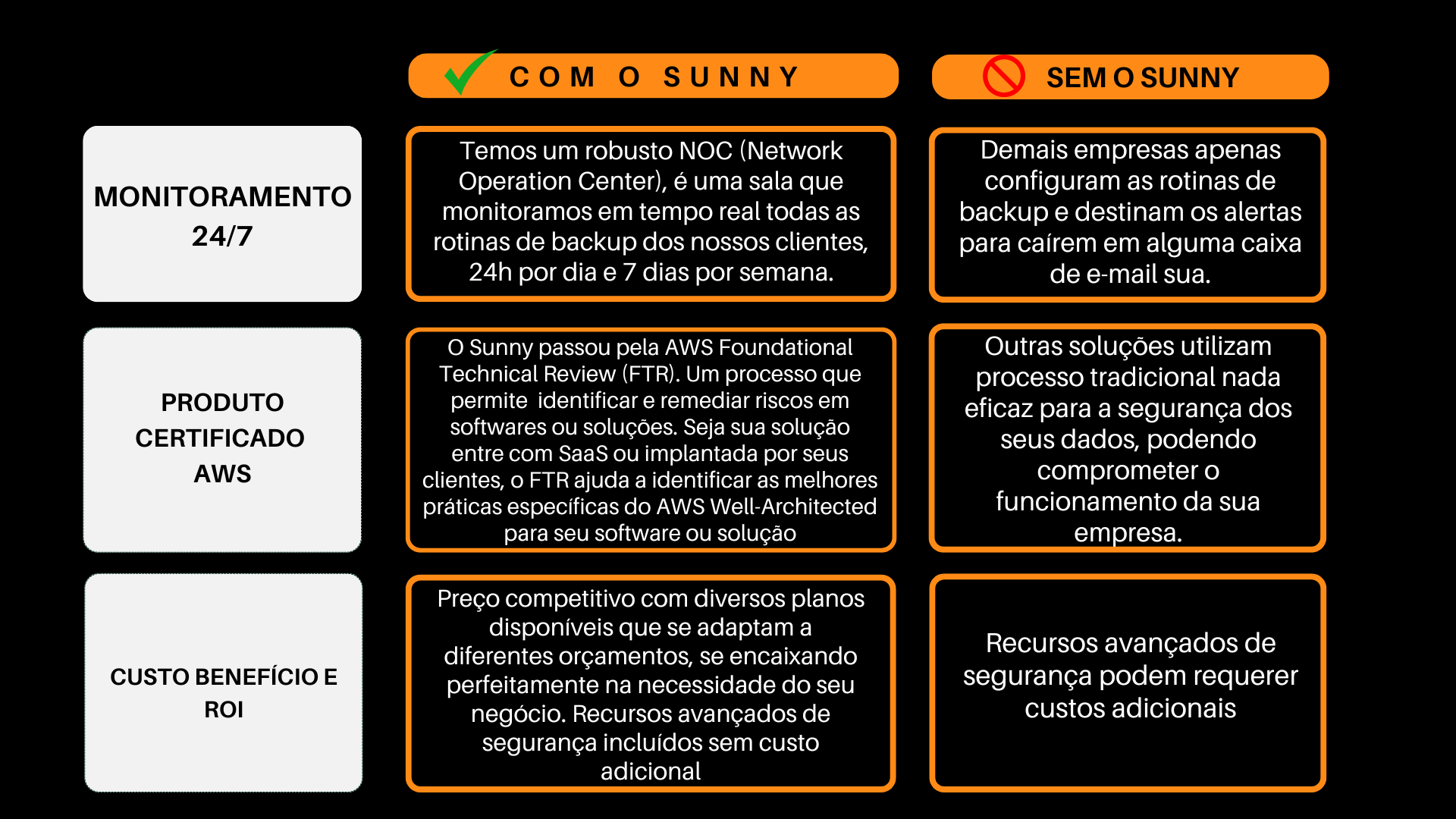 Sunny Data Protection | HUB7